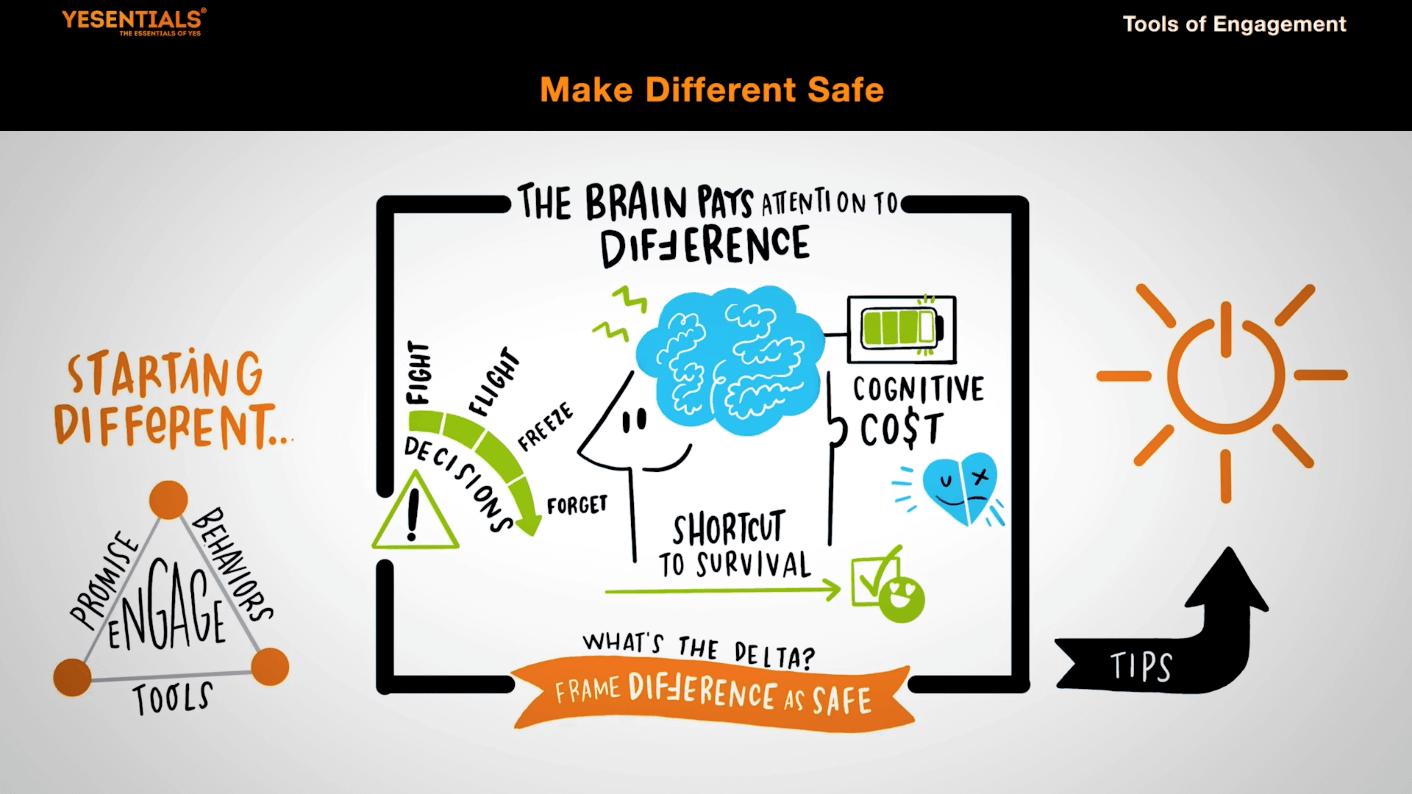 Make Different Safe – Yescalate | Hood